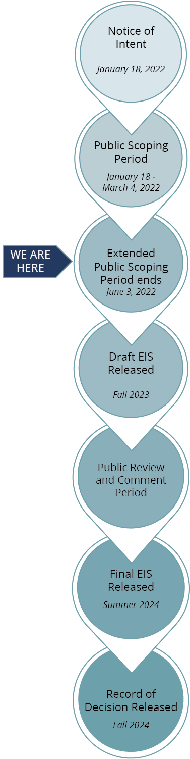 Get Involved & Schedule | EIS for SUA Optimization